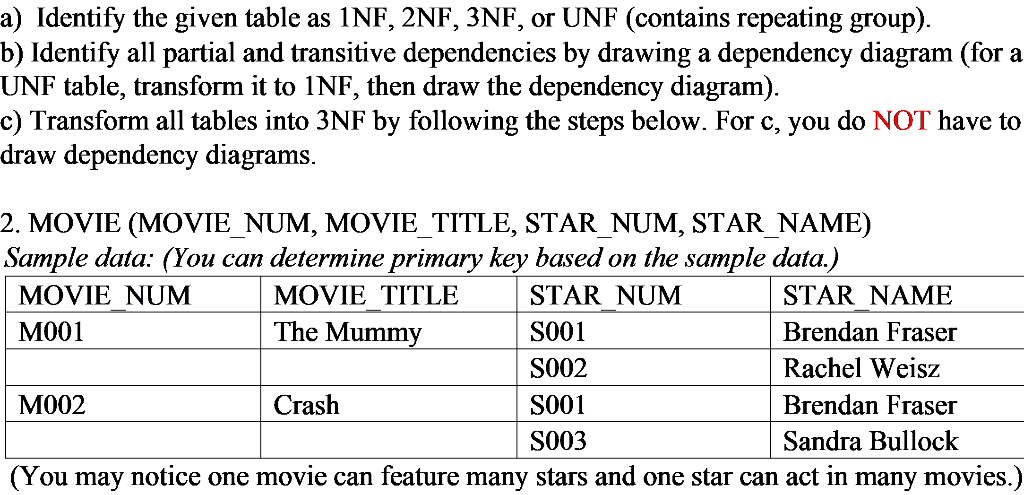 (Solved) : Identify Given Table 1nf 2nf 3nf Unf Contains Repeating ... (Solved) : Identify Given Table 1nf 2nf 3nf Unf Contains Repeating ...