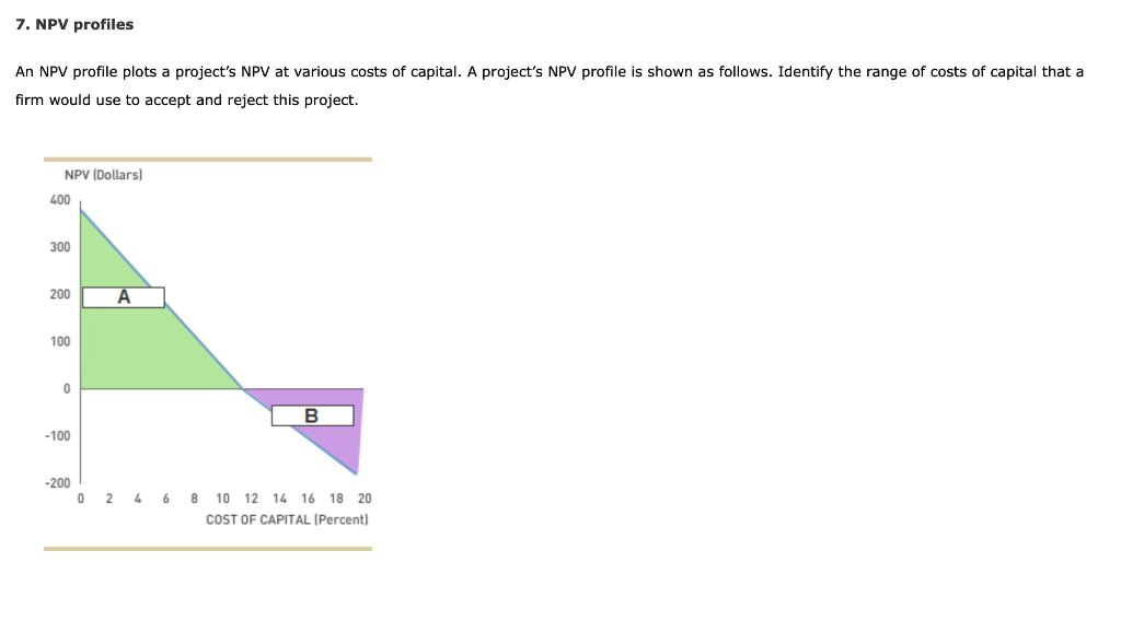 Solved 7. NPV profiles An NPV profile plots a project's NPV | Chegg.com