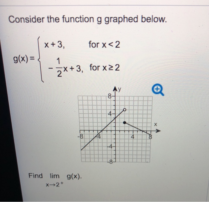 Solved Consider the function g graphed below. for x