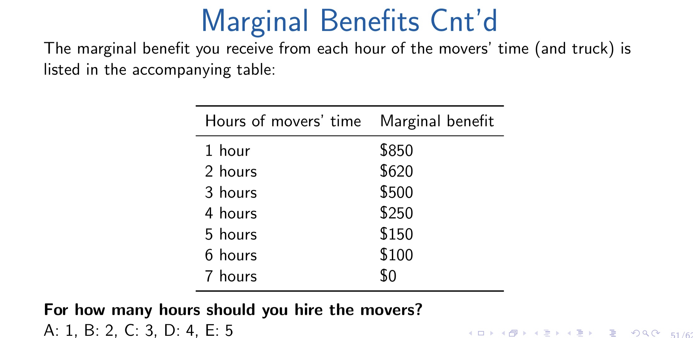 Solved Marginal Benefits Cnt'd The marginal benefit you | Chegg.com