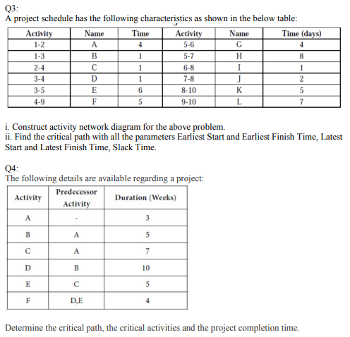 Q3: A project schedule has the following | Chegg.com