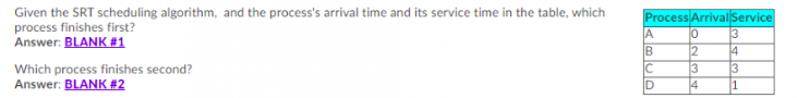 Solved Given The Srt Scheduling Algorithm And The Process S