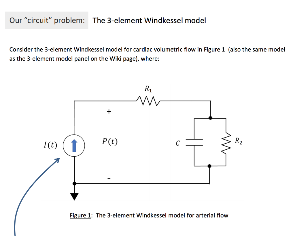 Solved Our "circuit" problem: The 3-element Windkessel model | Chegg.com