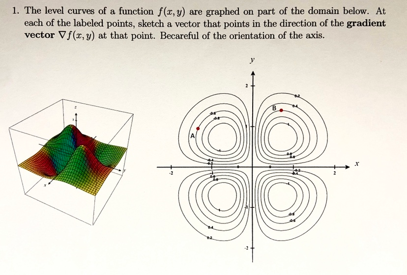 Solved 1. The level curves of a function f(x,y) are graphed | Chegg.com