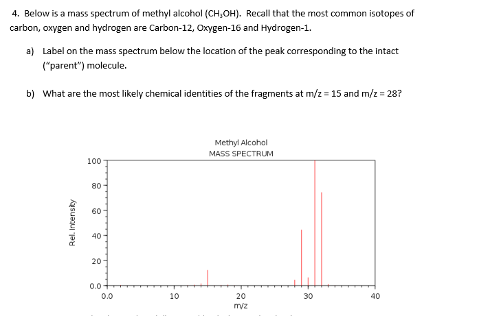 Solved 4. Below is a mass spectrum of methyl alcohol | Chegg.com