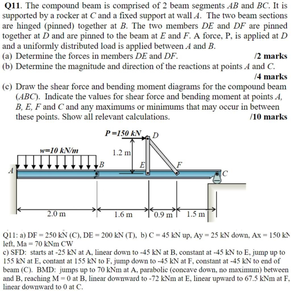 Solved Q11. The compound beam is comprised of 2 beam | Chegg.com