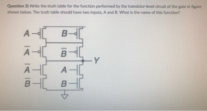 Solved Question 3) Write the truth table for the function | Chegg.com