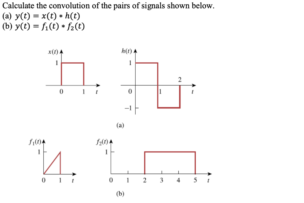 Solved Calculate The Convolution Of The Pairs Of Signals
