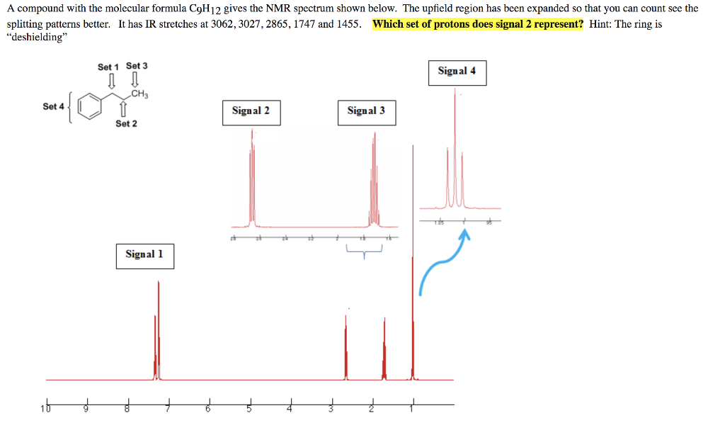 Solved A compound with the molecular formula C9H12 gives the | Chegg.com