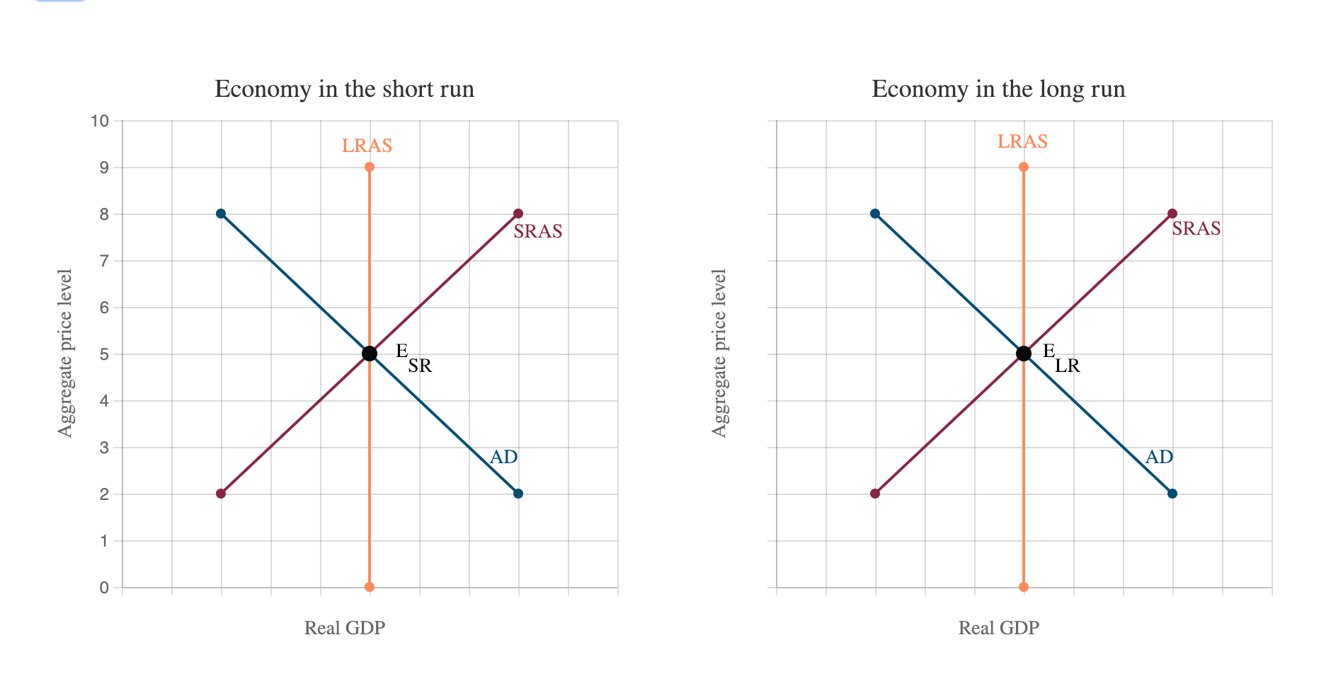 Solved Monetary Policy - End of Chapter Problems 9. An | Chegg.com