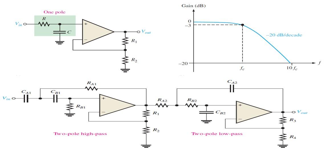 Use LabVIEW for computer simulation 1. Design a | Chegg.com