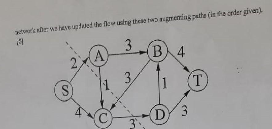Solved (a) In the flow network illustrated below, each | Chegg.com