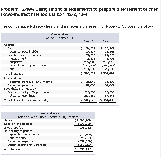 Solved Problem 12-19A Using financial statements to prepare | Chegg.com