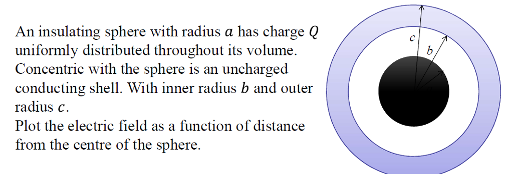 Solved An insulating sphere with radius a has charge Q | Chegg.com