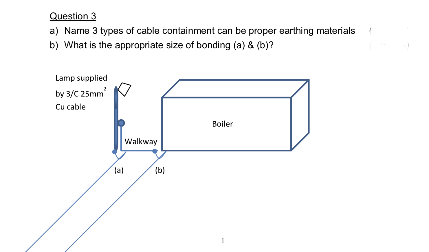 Question 3 a) Name 3 types of cable containment can | Chegg.com