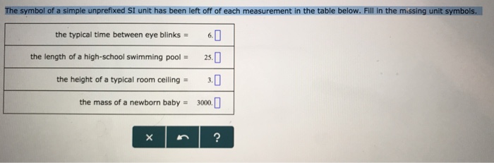 Solved The symbol of a simple unprefixed SI unit has been | Chegg.com