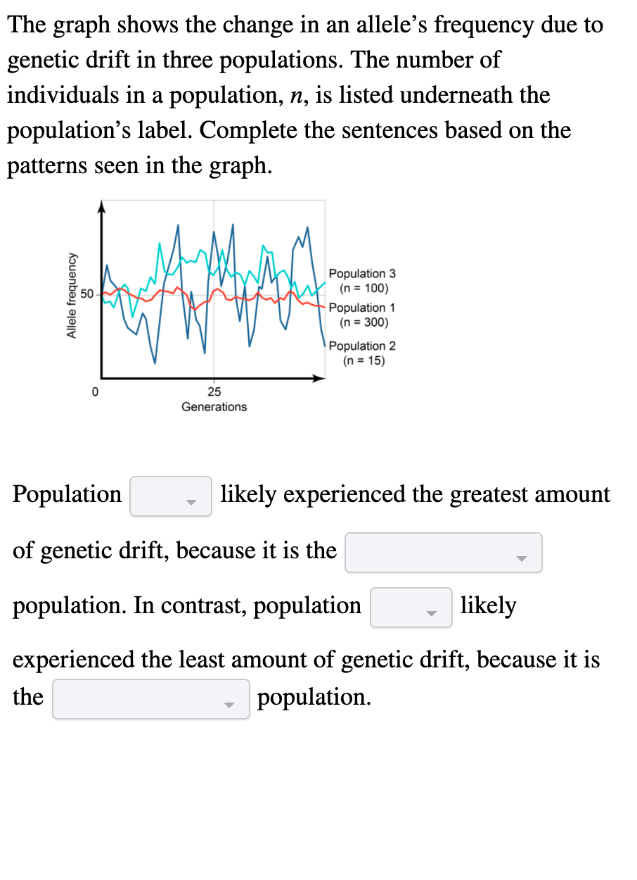 Solved The graph shows the change in an allele’s frequency | Chegg.com