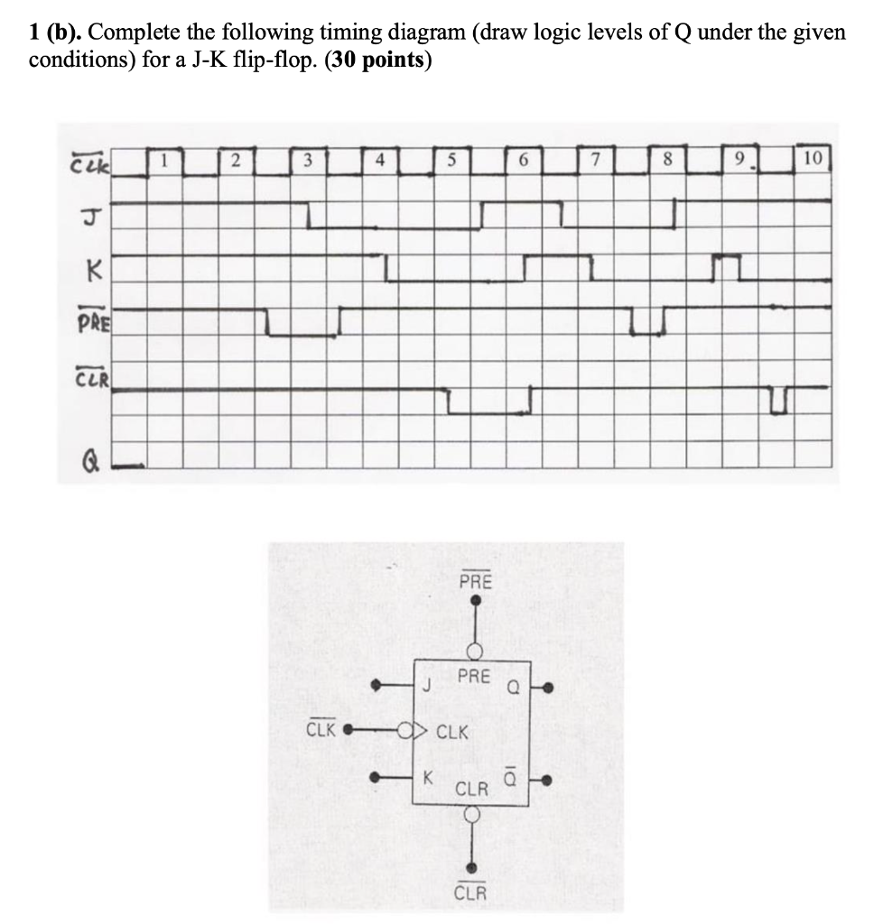 Solved 1. (a) Complete the following timing diagram (draw | Chegg.com