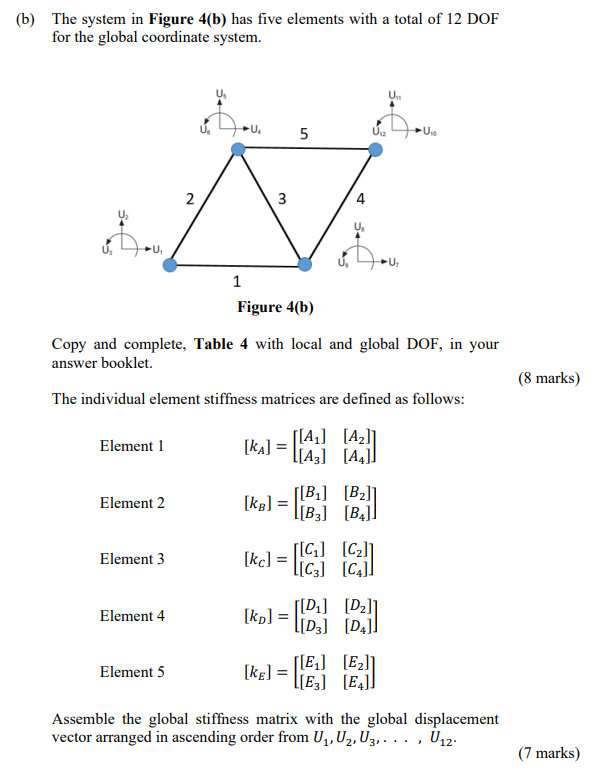 Solved 4. Solve the following finite elements problems: (a) | Chegg.com
