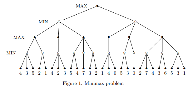 Solved 1 Perform The Minimax Algorithm On The Tree In 