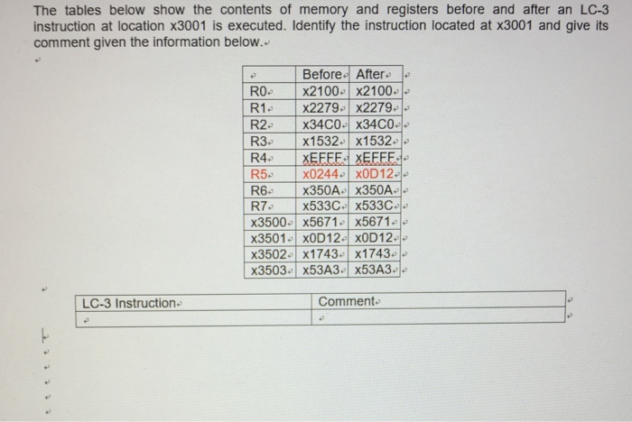 Solved The tables below show the contents of memory and | Chegg.com