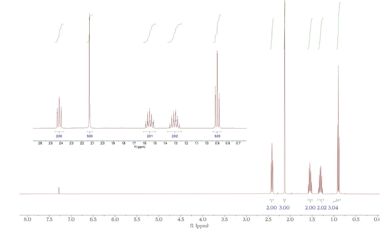 Solved Please use the H-NMR shown to determine whether the | Chegg.com