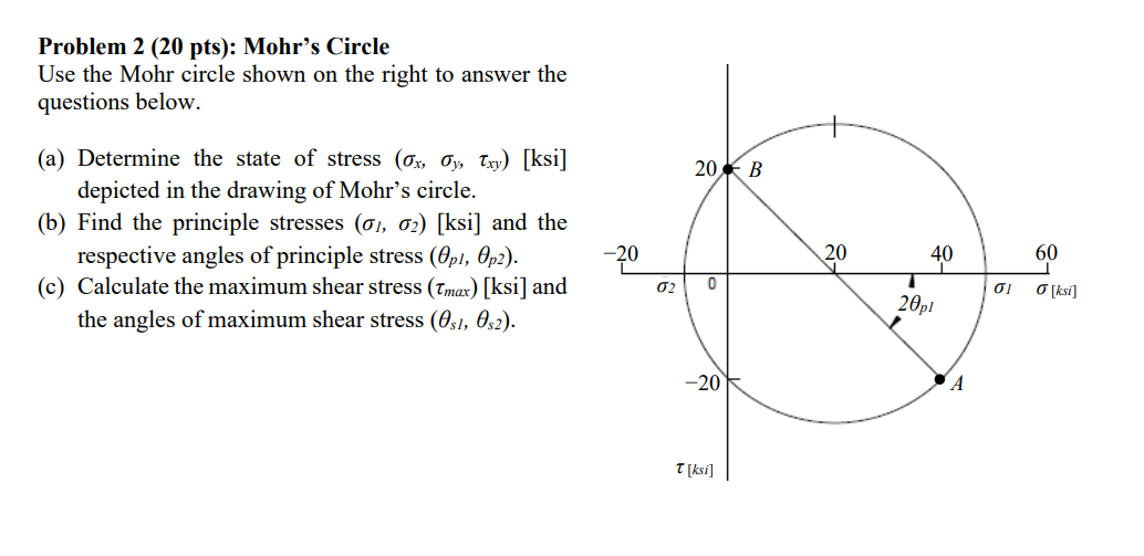 Solved Problem 2 (20 pts): Mohr's Circle Use the Mohr circle | Chegg.com Solved Problem 2 (20 pts): Mohr's Circle Use the Mohr circle | Chegg.com
