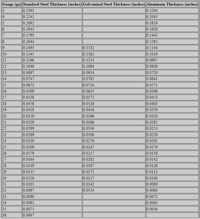 Free Chart To Convert Wire And Sheet Metal Gauges To Inches, 51% OFF