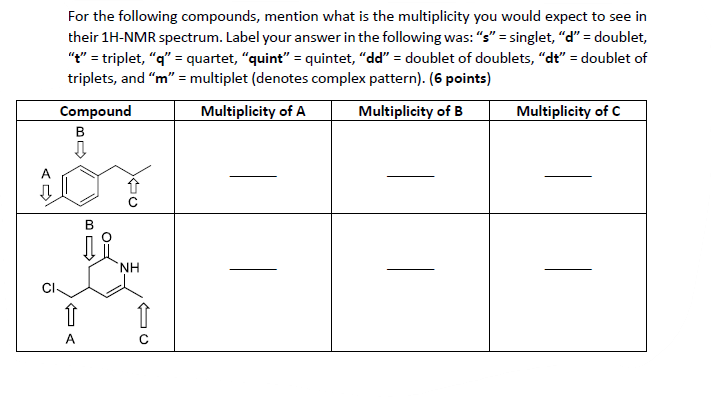 Solved For the following compounds, mention what is the | Chegg.com