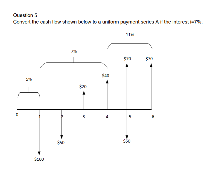 Solved Question 5 Convert the cash flow shown below to a | Chegg.com Solved Question 5 Convert the cash flow shown below to a | Chegg.com