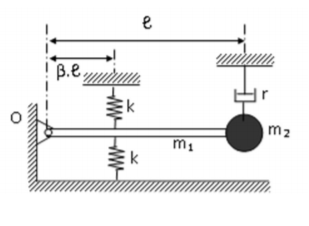 Solved In the system shown in the static balance position in | Chegg.com