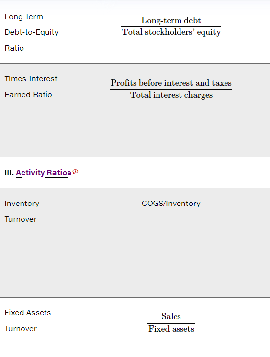 Solved 1. Input into an Excel spreadsheet the FY 2016 | Chegg.com