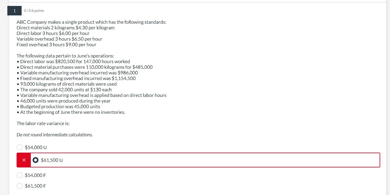 Solved 0/0.6 points ABC Company makes a single product which | Chegg.com
