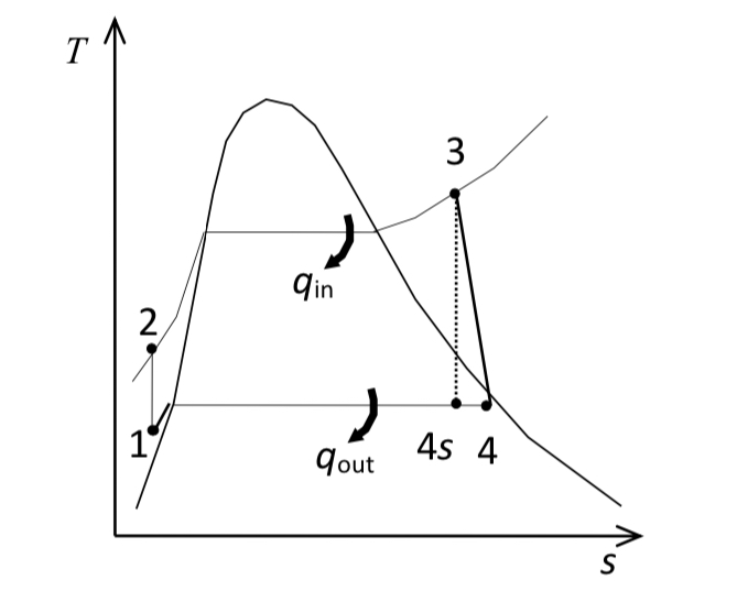 Solved A simple Rankine cycle uses water as the working | Chegg.com