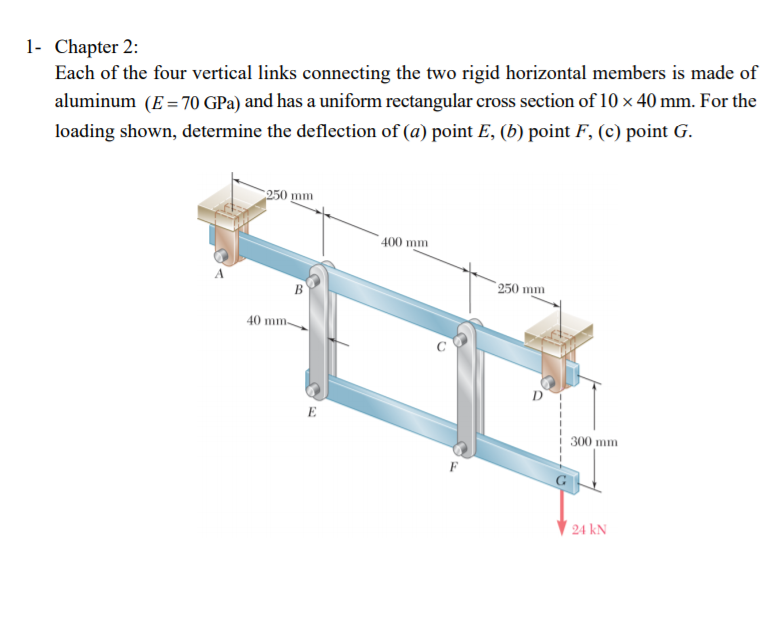 Solved Each of the four vertical links connecting the two | Chegg.com