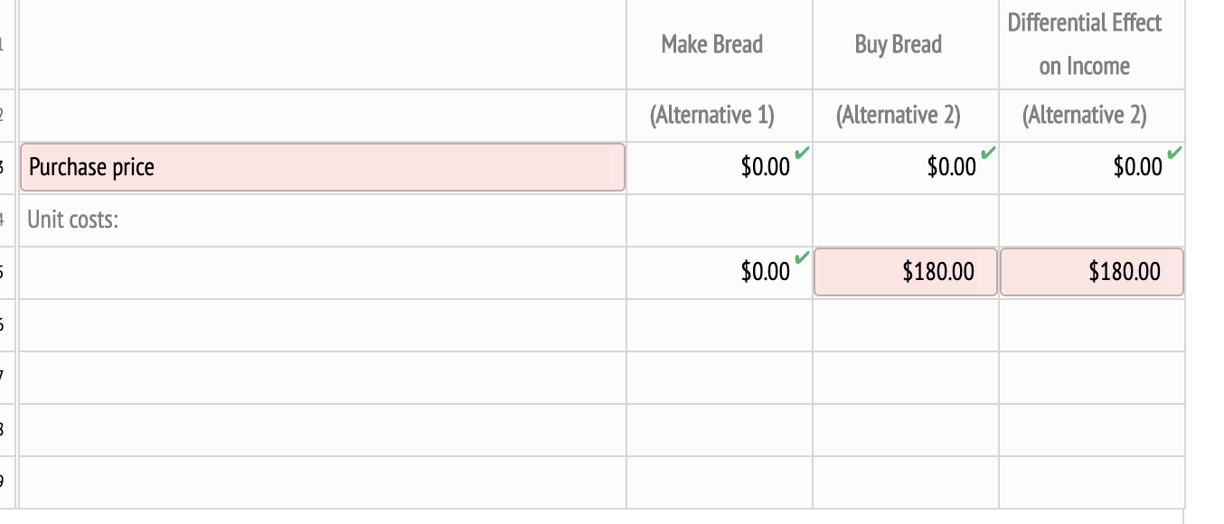 Solved A restaurant bakes its own bread for a cost of $230 | Chegg.com