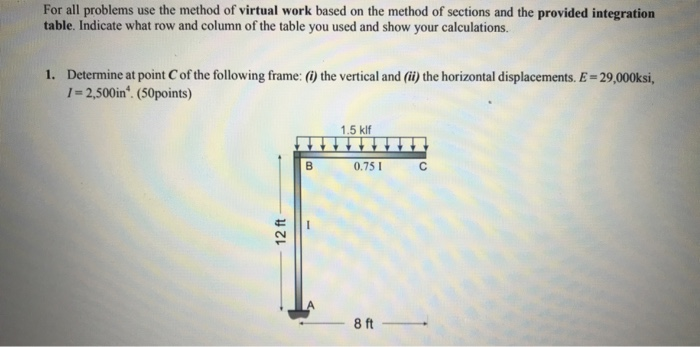 Solved For all problems use the method of virtual work based | Chegg.com