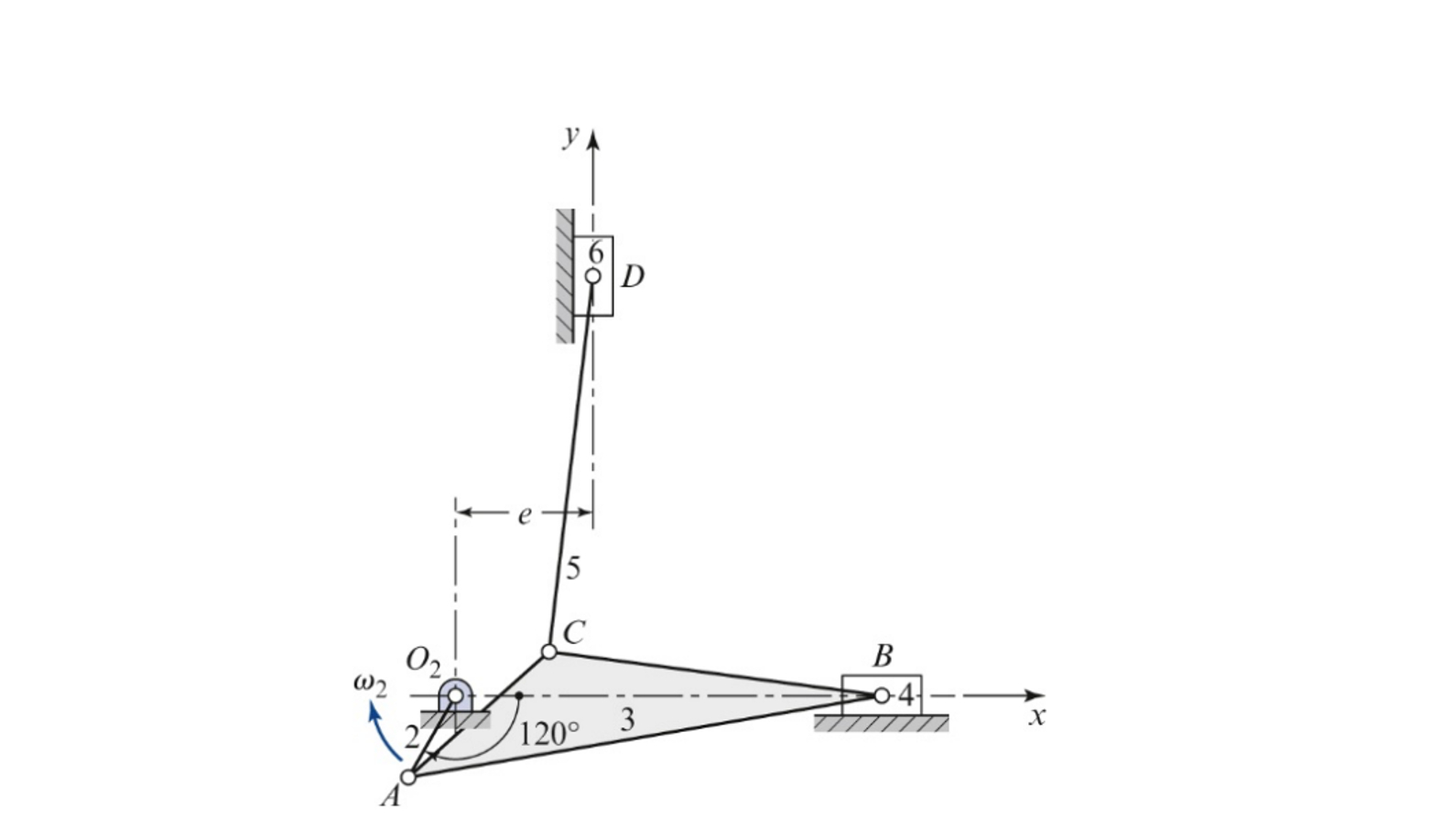 4- ﻿For the double-slider linkage in the posture | Chegg.com