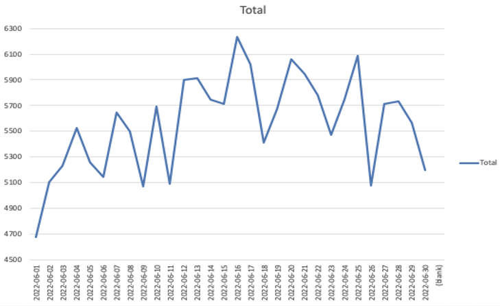 Solved This graph represents an Ice cream factory. The | Chegg.com