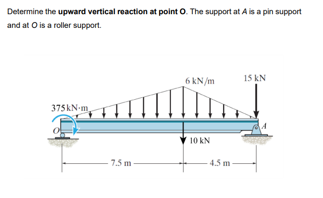 Solved Determine the upward vertical reaction at point O. | Chegg.com