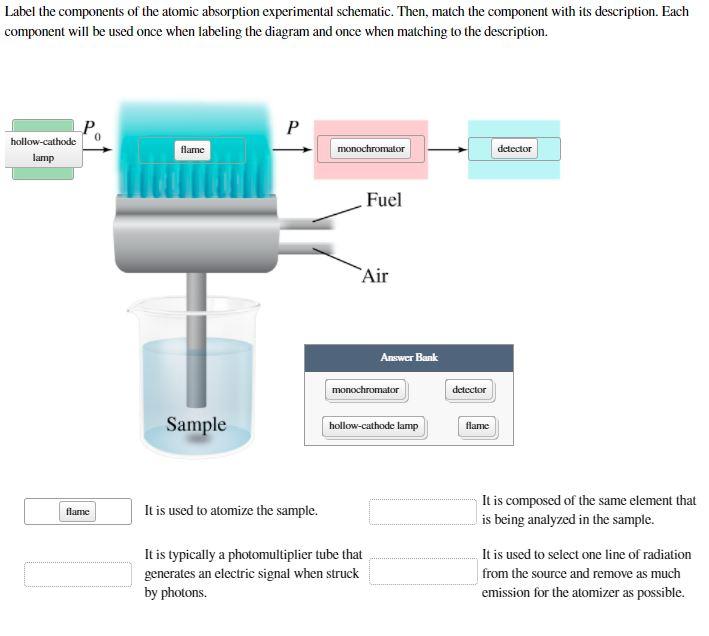Solved Label the components of the atomic absorption | Chegg.com