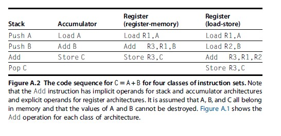 Solved For the following assume that values A, B, C, D, E, | Chegg.com