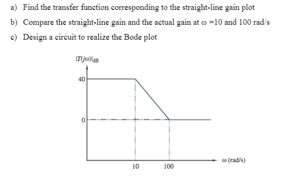 Solved a) Find the transfer function corresponding to the | Chegg.com