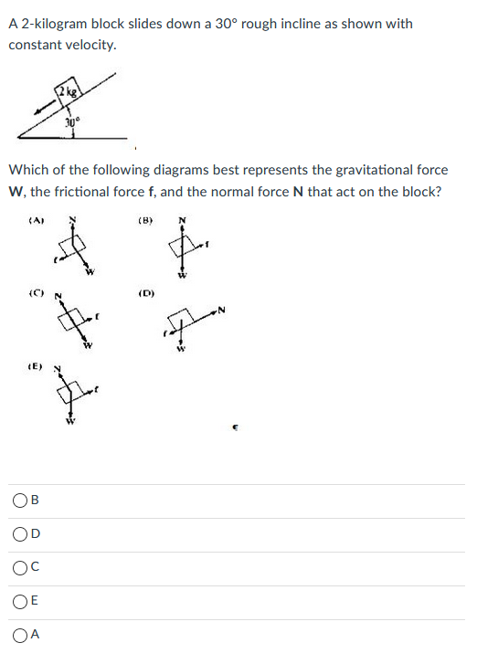 Solved A 2-kilogram block slides down a 30° rough incline as | Chegg.com
