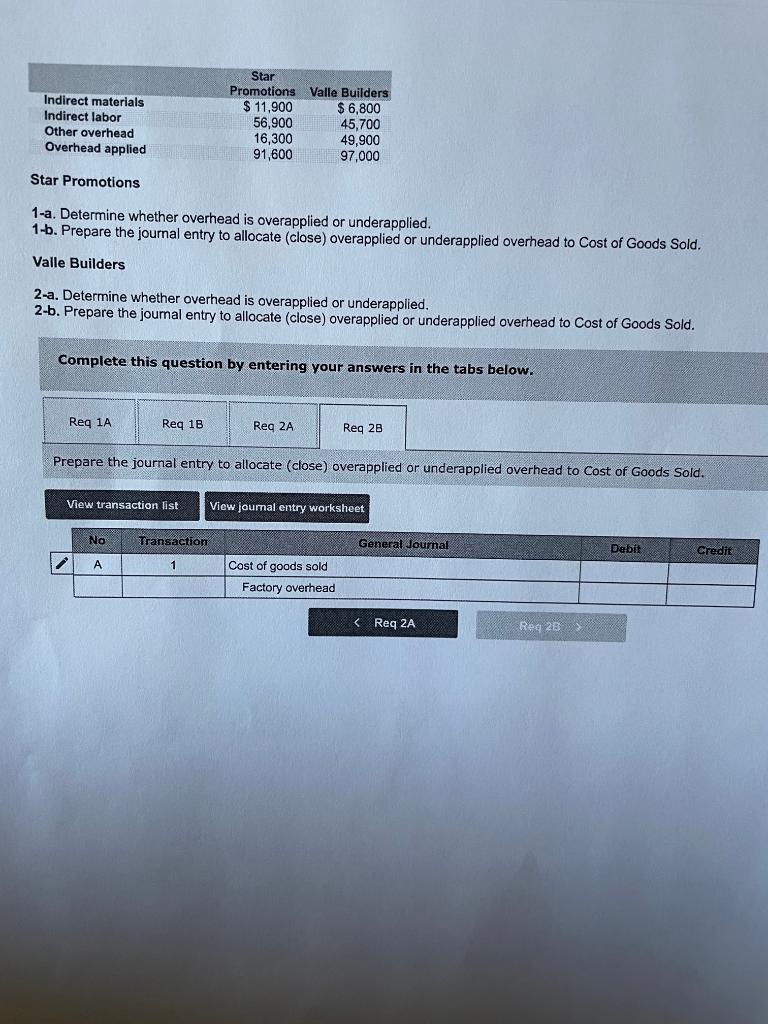 Solved Indirect materials Indirect labor Other overhead | Chegg.com