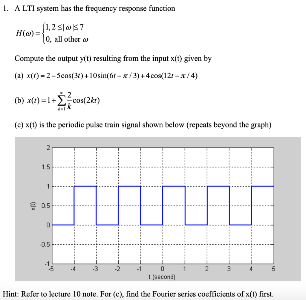 Solved 1. A LTI system has the frequency response function | Chegg.com
