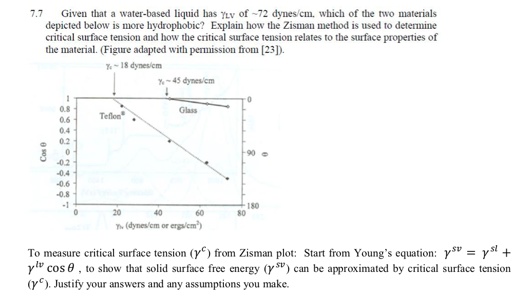 Solved 7.7 Given that a water-based liquid has Ylv of -72 | Chegg.com