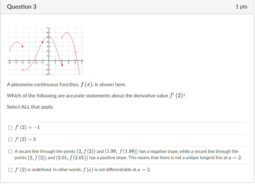 Solved A piecewise continuous function, f(x), is shown here. | Chegg.com