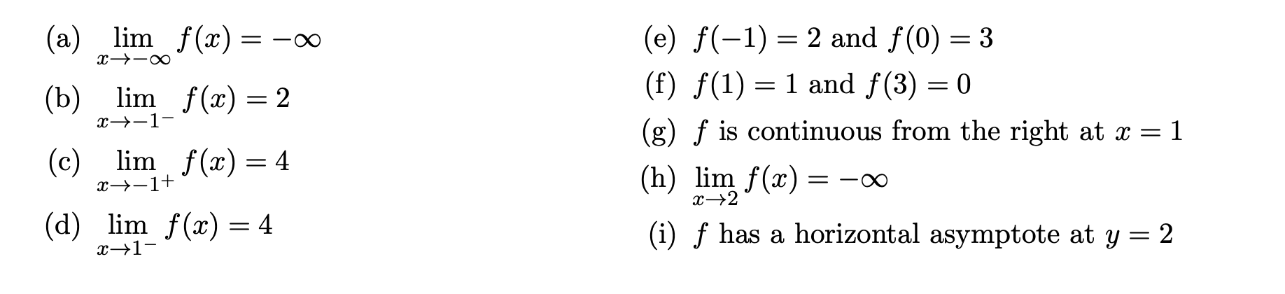 Solved Draw the graph of a function f satisfying all of the | Chegg.com