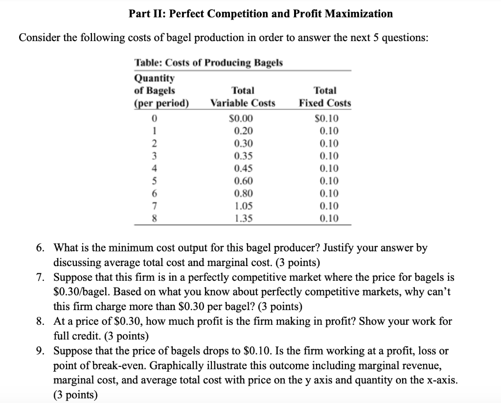 Part II: Perfect Competition and Profit Maximization | Chegg.com